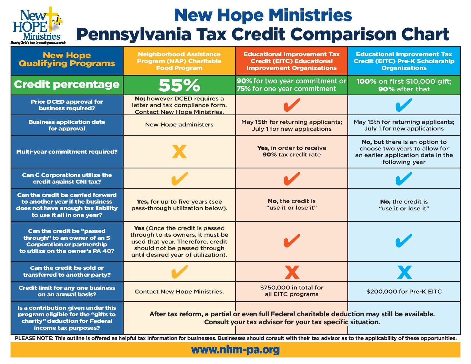 EITC Program - New Hope Ministries - Sharing Christ's Love By Meeting ...